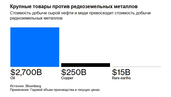 basil10 • Bloomberg: На Украине нет богатств, только выжженная земля